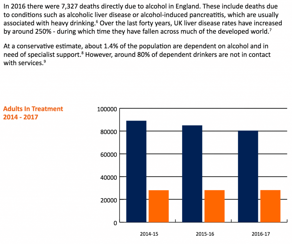 UK Charities Merge in Bid to Tackle England's Alcohol Crisis