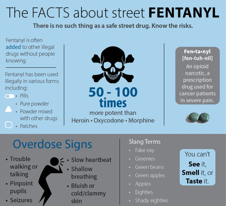 What Is Fentanyl & Why You Should Never Take It Even Once